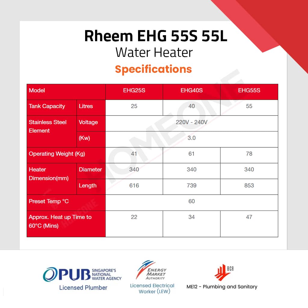Rheem EHG 55S 55L Best for HDB & BTO install & Replace