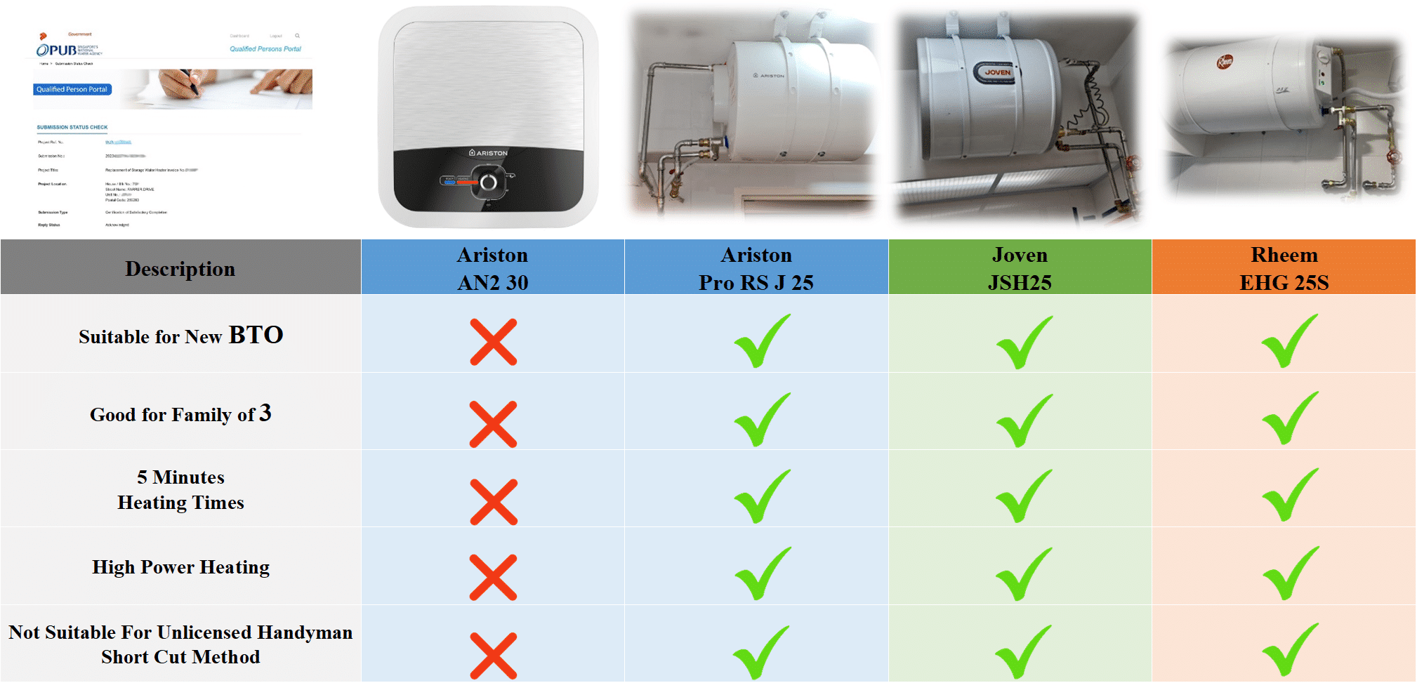 BTO Water Heater Best Price SGD590