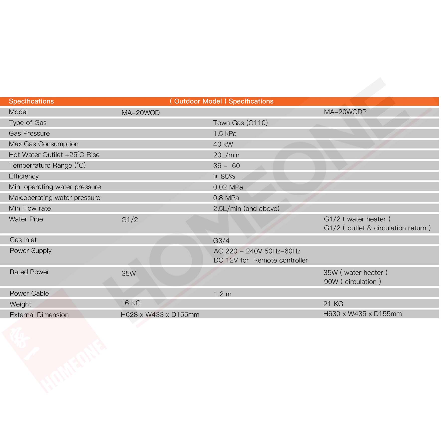Macro MA 20WODP Singapore's #1 Safety Gas Heater Installer
