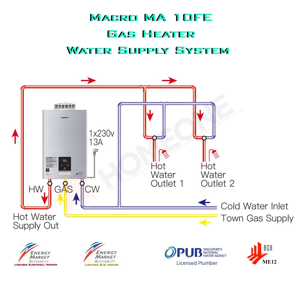 Macro MA 10FE Singapore's #1 Safety Gas Heater Installer