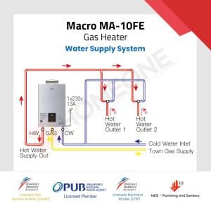 Macro MA 10FE Singapore's #1 Safety Gas Heater Installer