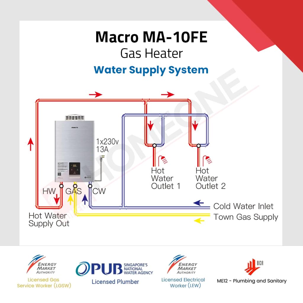 Macro MA 10FE Singapore's #1 Safety Gas Heater Installer