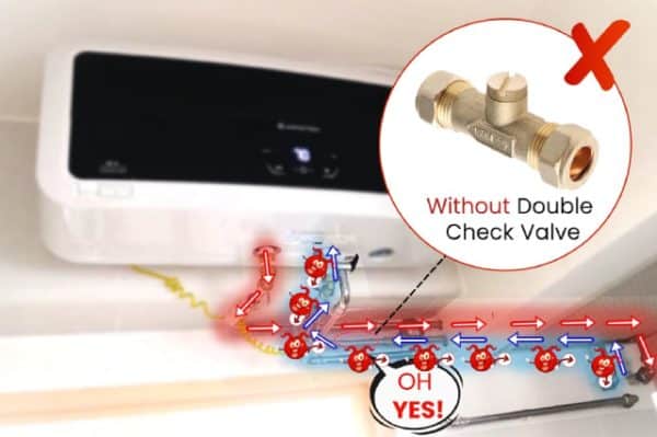 How a Double Check Valve Works in a Storage Water Heater