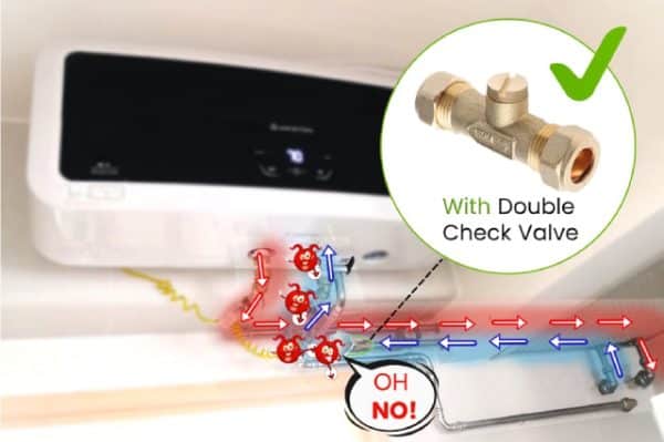 How a Double Check Valve Works in a Storage Water Heater